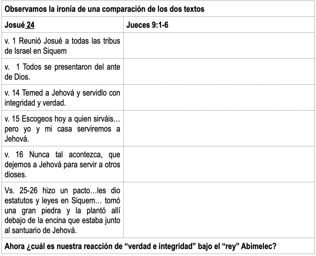 Capítulo 9 Abimelec, hijo de Gedeón - La Biblia