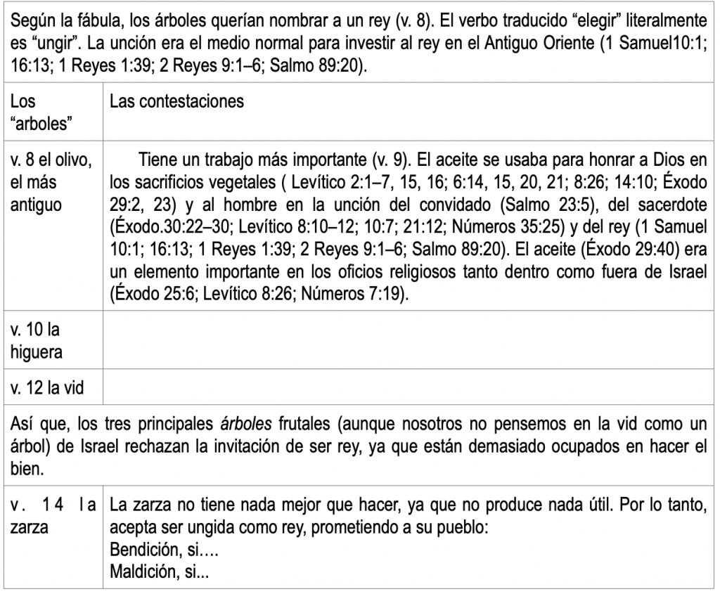 Capítulo 9 Abimelec, hijo de Gedeón - La Biblia