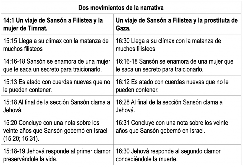 Capítulos 14-16 La carrera Sansón de adulto - La Biblia