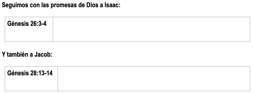 El pacto de Dios con Abraham. - La Biblia