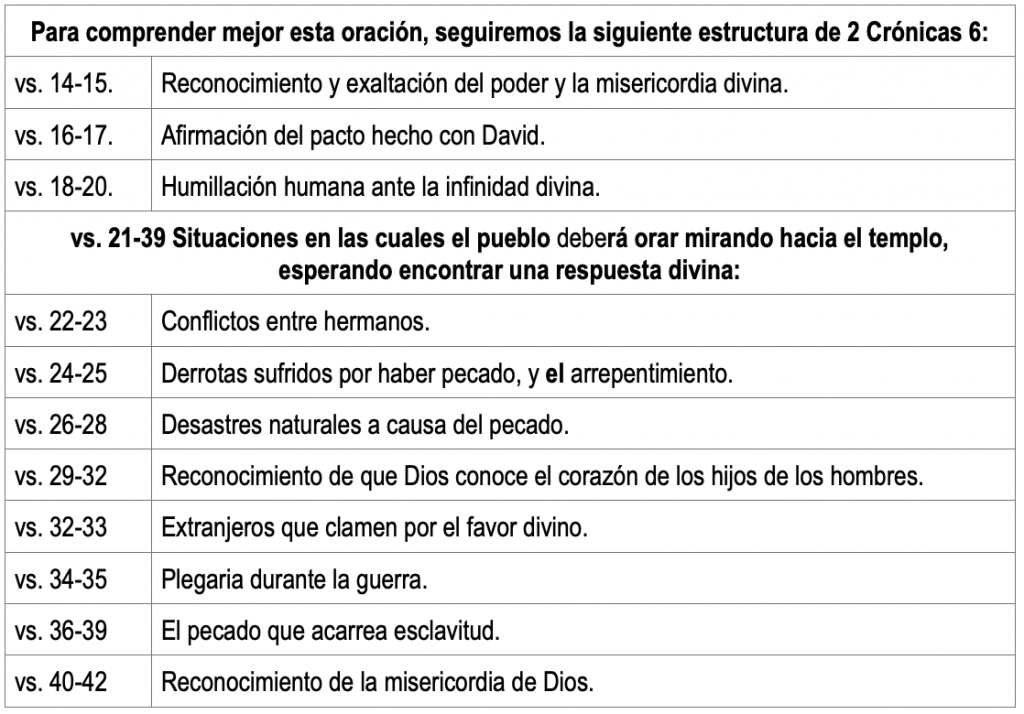 Estudio 4: Principios de ser ‘reyes’ – La oración del Rey Salomón - La ...