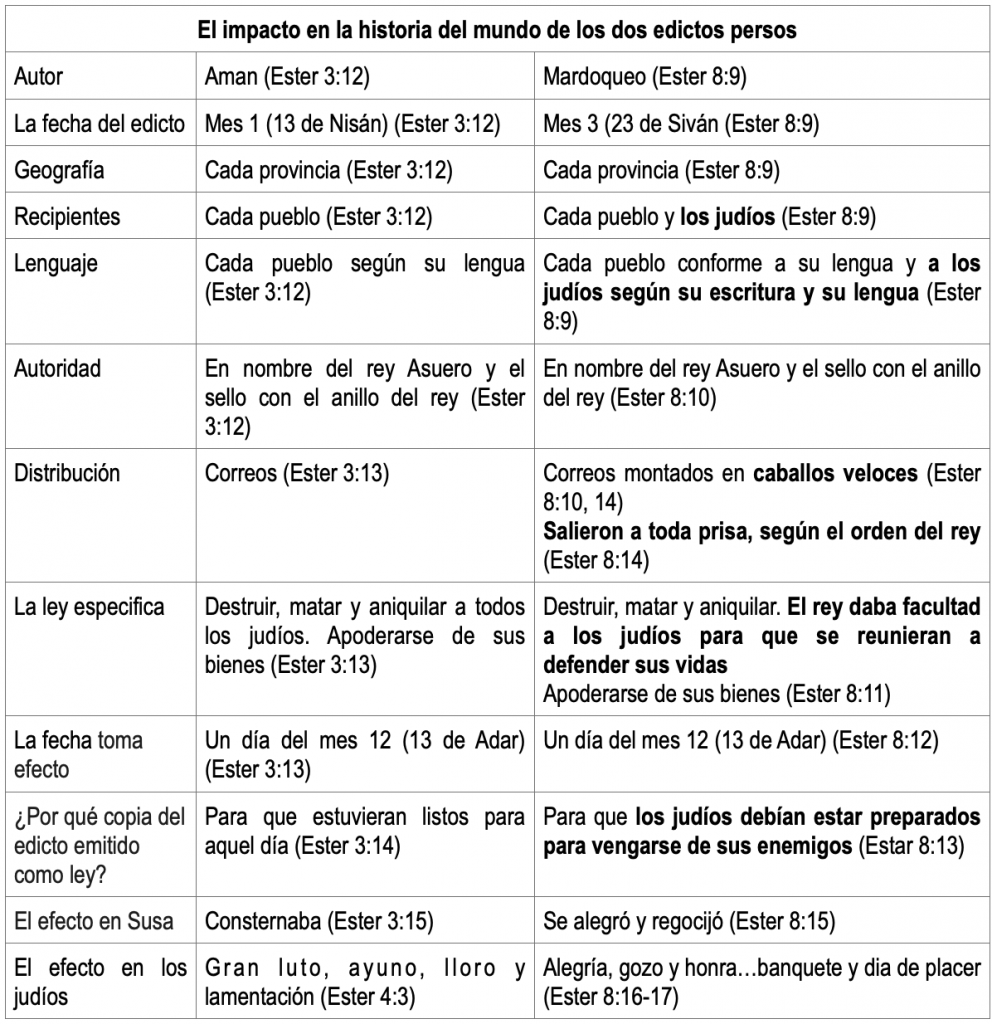 Capítulo 8. Judaísmo vengado - La Biblia