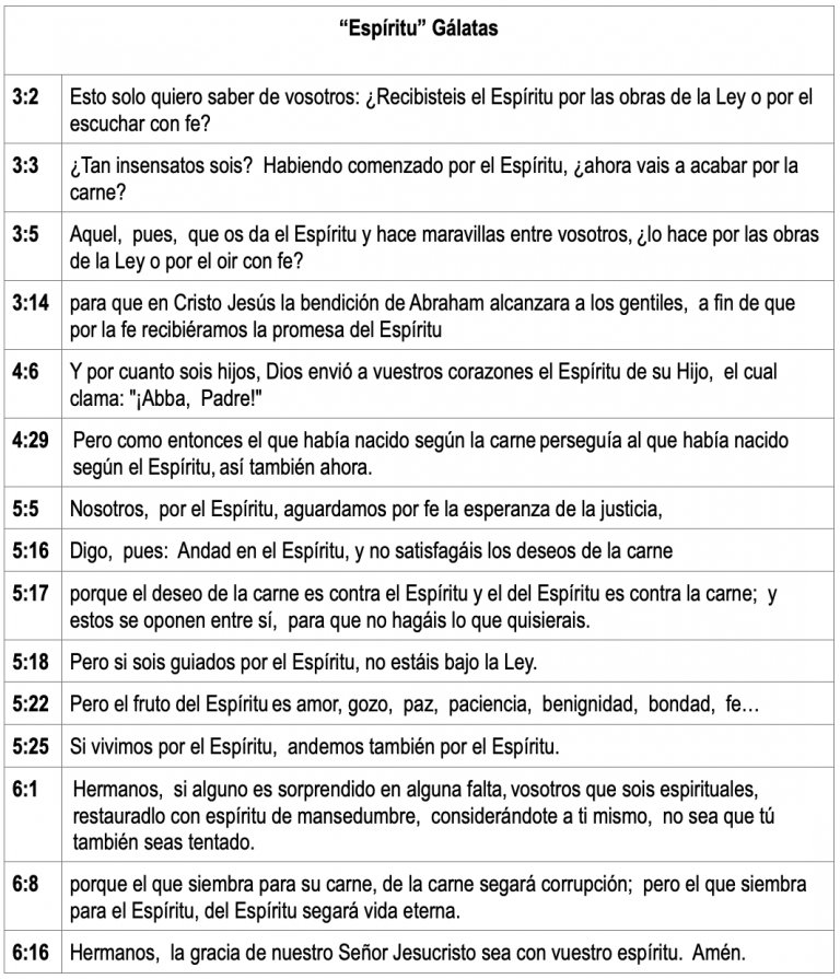 Las Cartas Del Apóstol Pablo La Biblia